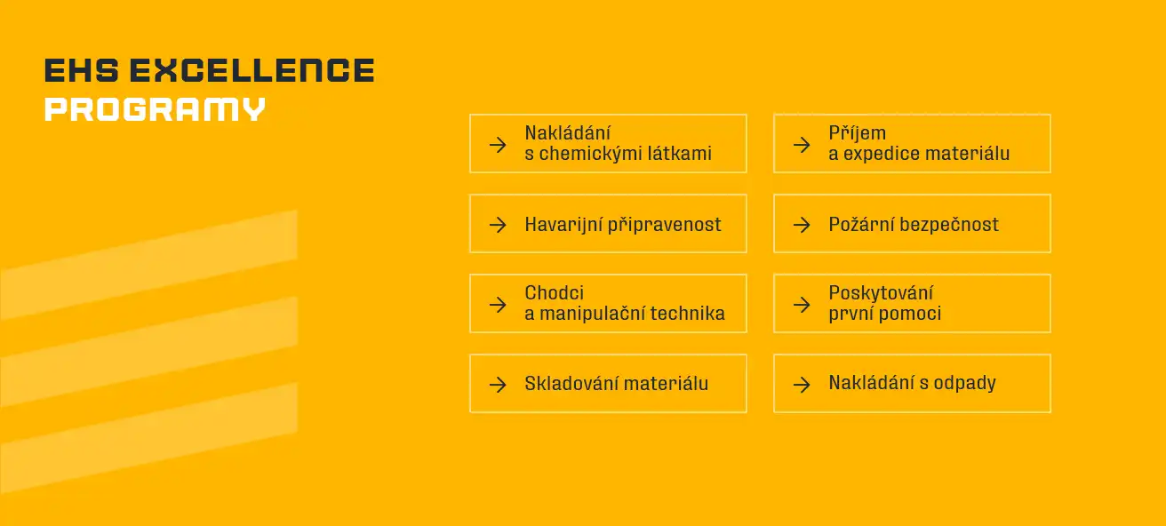 HAPPY END EHS Solutions | EHS Excellence Delivered